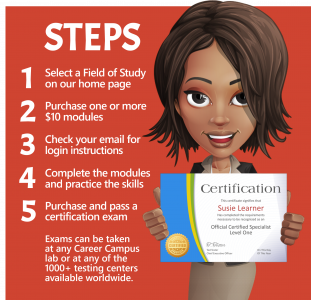 Career Campus Elearning Courses