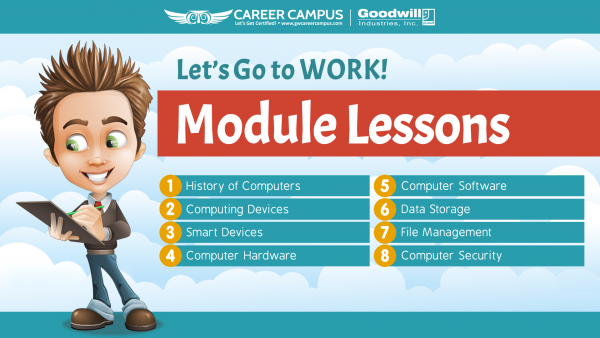 Digital Literacy – Career Campus