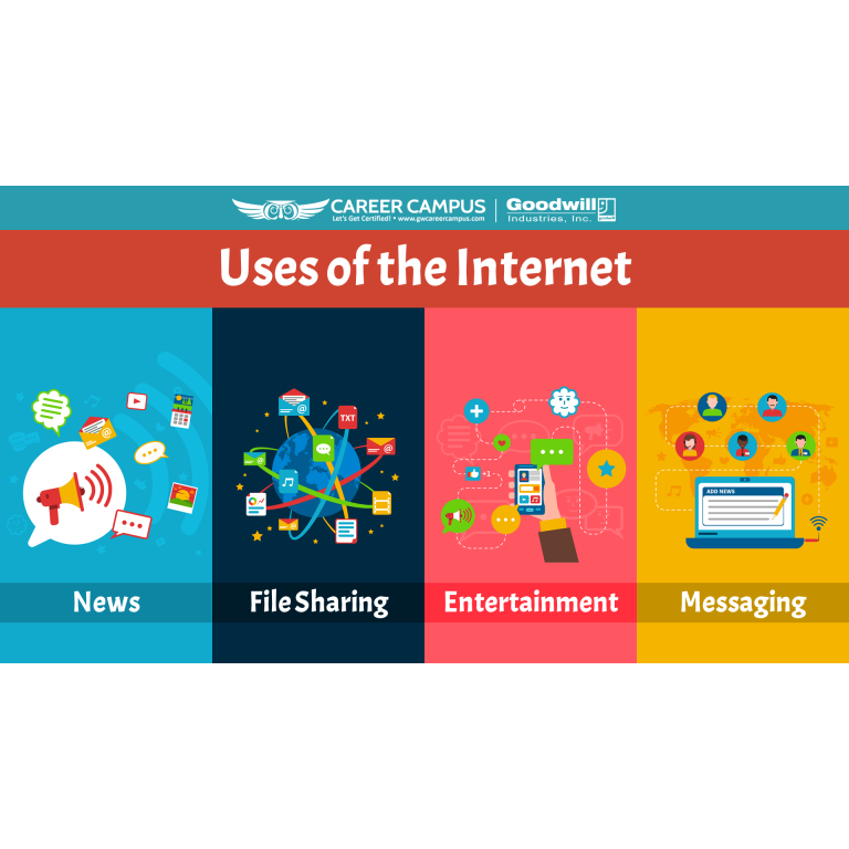 Internet Fundamentals – Module 1 – Career Campus